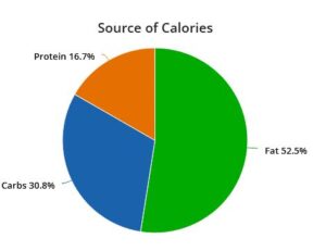 Cheese and fruit protein box Starbucks 2023- The delicious guide ...