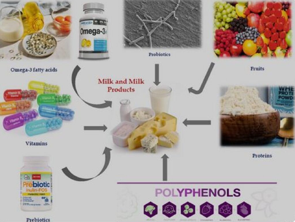 Fortification of Milk and Milk Products and exciting health benefits ...